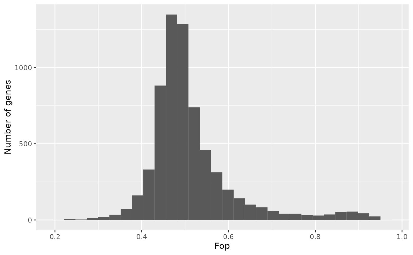 Introduction • cubar