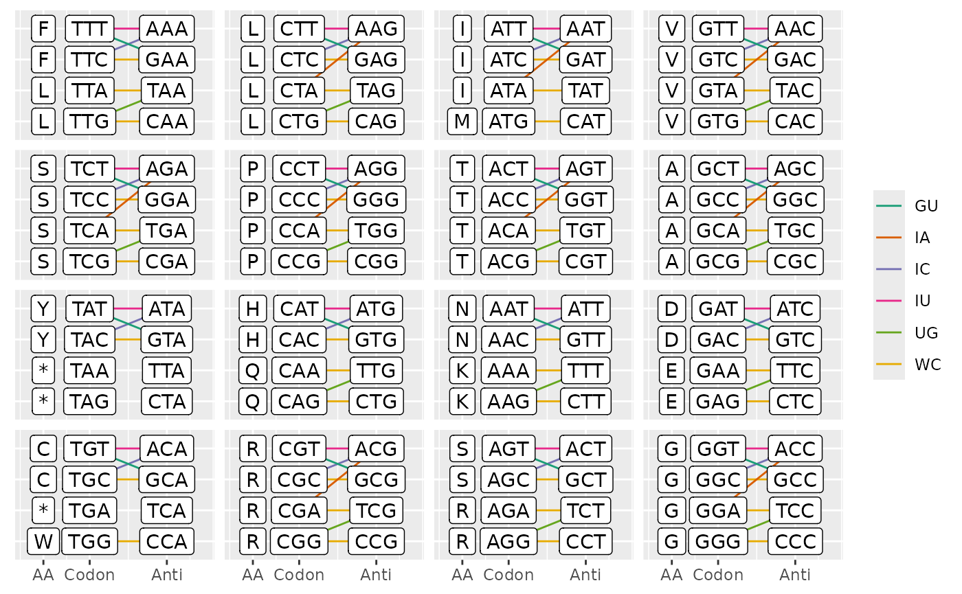 Get started • cubar